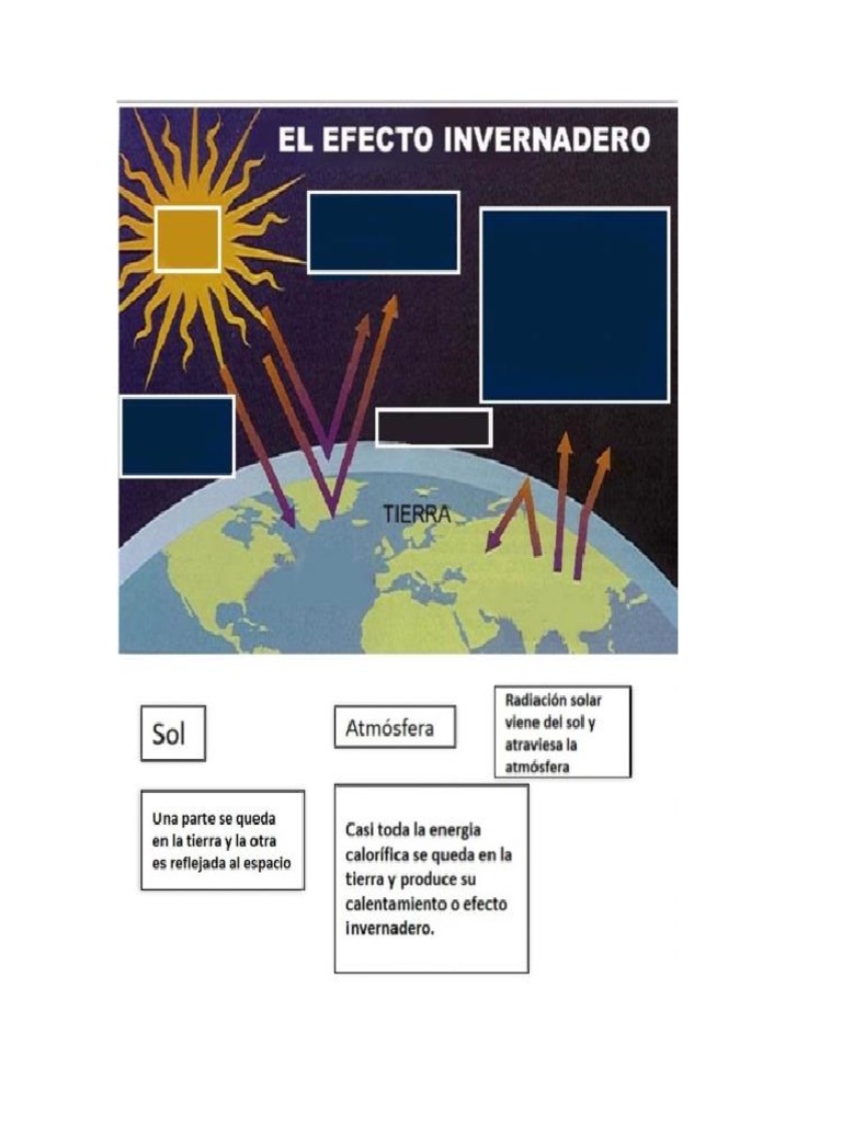 Efecto Invernadero Pdf