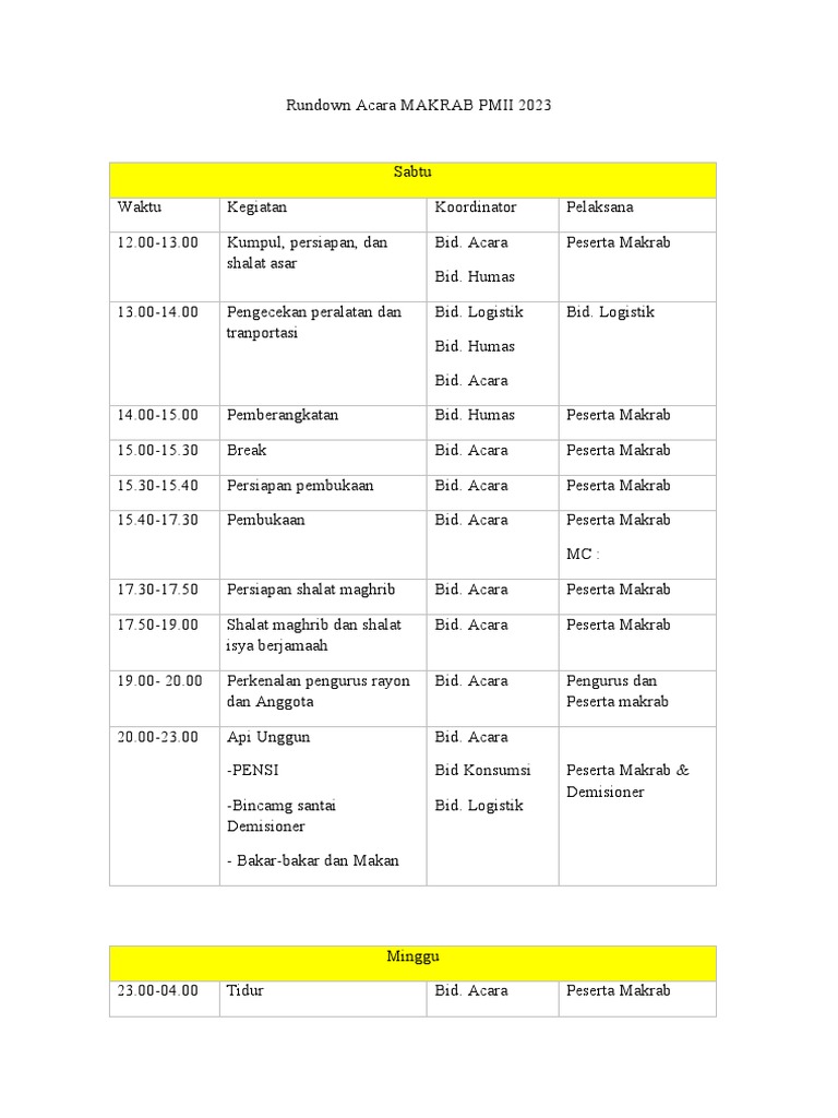 Rundown Acara MAKRAB | PDF