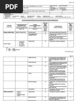 Tata Cara WRC di Berau Coal | PDF