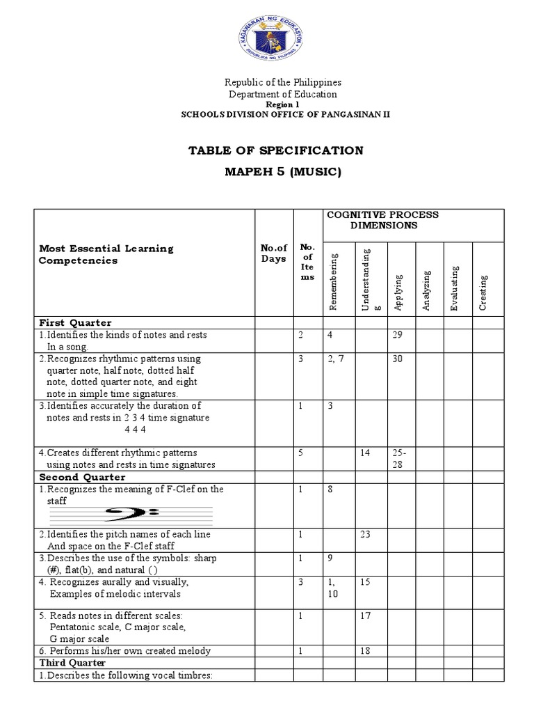 Diagnostic-Test - Tos-Mapeh 5 | PDF | Tempo | Clef