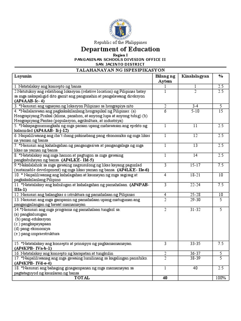 diagnostic-test-AP4-REVISED - withTOS - and ANSWER - Key - in A4SIZE | PDF