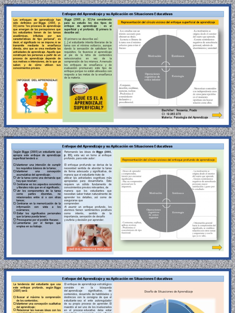 Infografia | Descargar gratis PDF | Aprendizaje | Ciencias del comportamiento