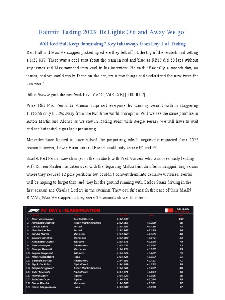 Bahrain Testing 2023 | PDF