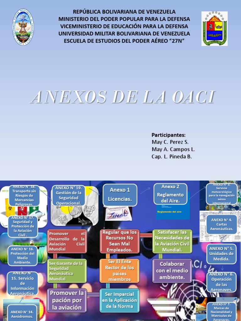 OACI | PDF | Aviación | Aeronáutica