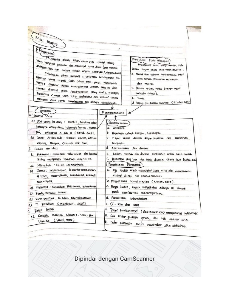 Presus Asuhan Keperawatan PDF | PDF