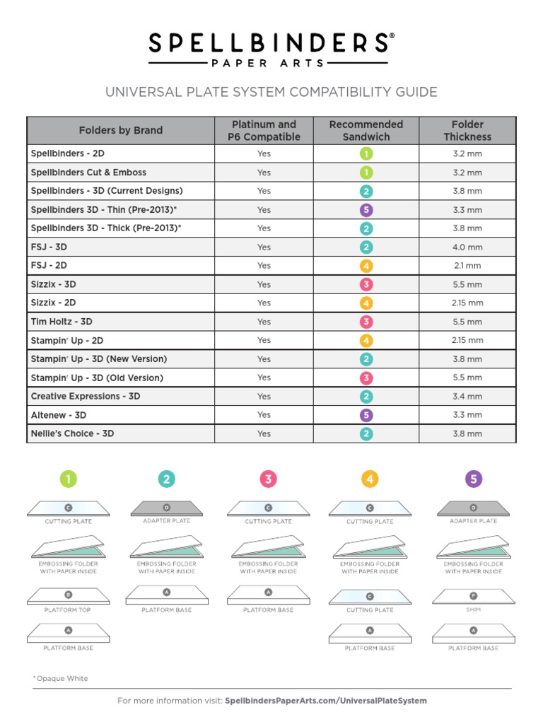 Universal Plate - Folder Compatibility Guide PDF | PDF