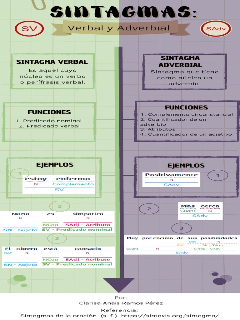 Sintagmas Verbal y Adjetival | PDF