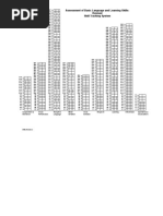 Socially Savvy Assessment Checklist | PDF