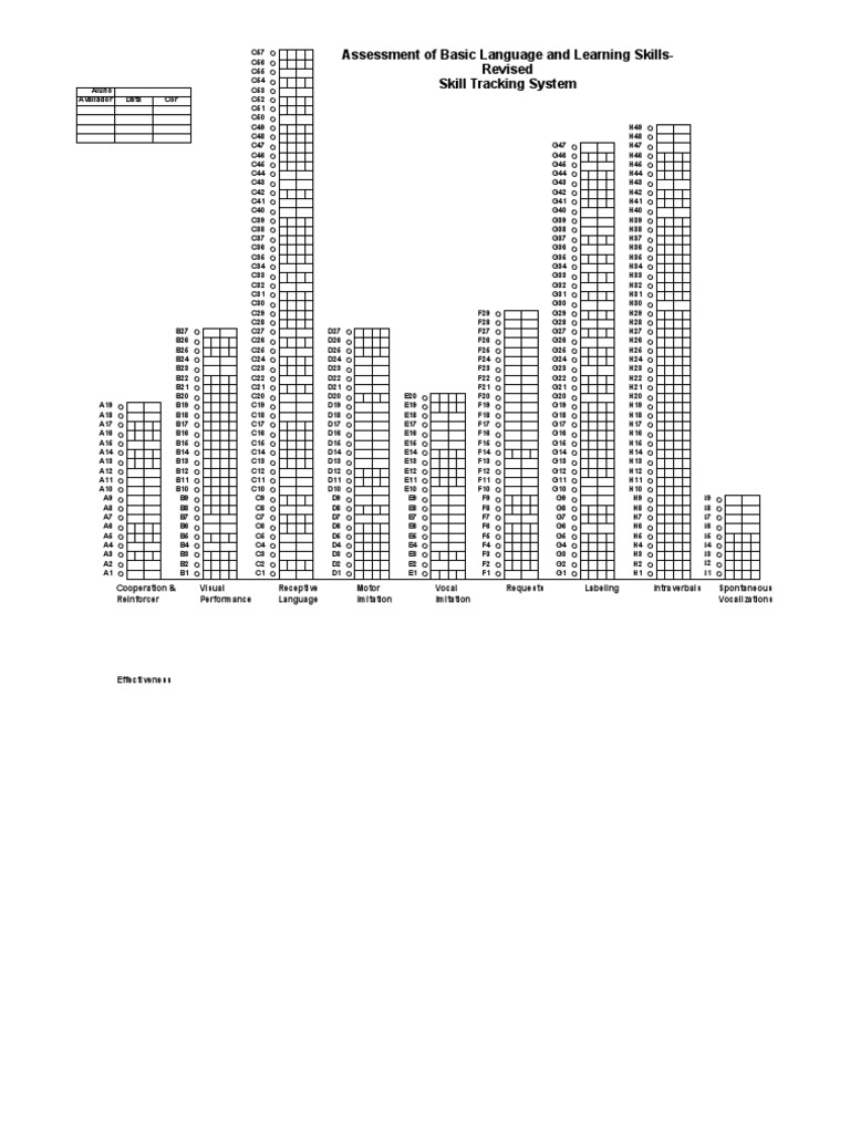3-ABLLS-R Chart COMPLETO | PDF | Computer Hardware | Classes Of Computers