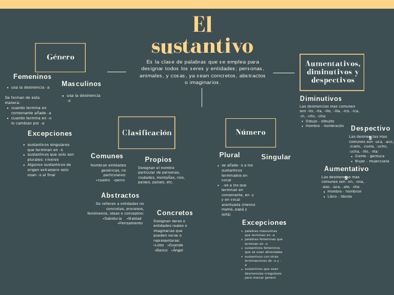El Sustantivo | PDF | Sustantivo | Numero Gramatical