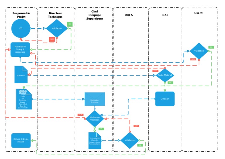 Realisation Flow Chart 01022021 PDF | PDF