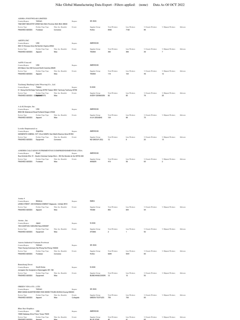 Imap Export PDF | PDF | Nike | Clothing