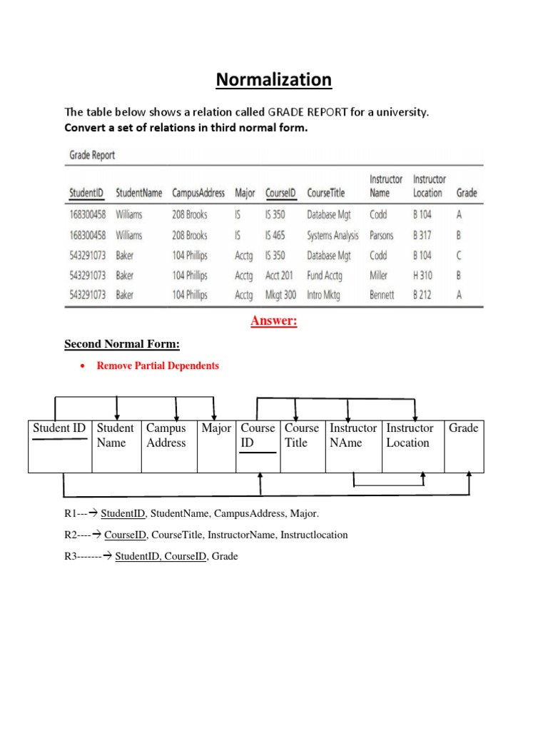 Normalization Figures | PDF
