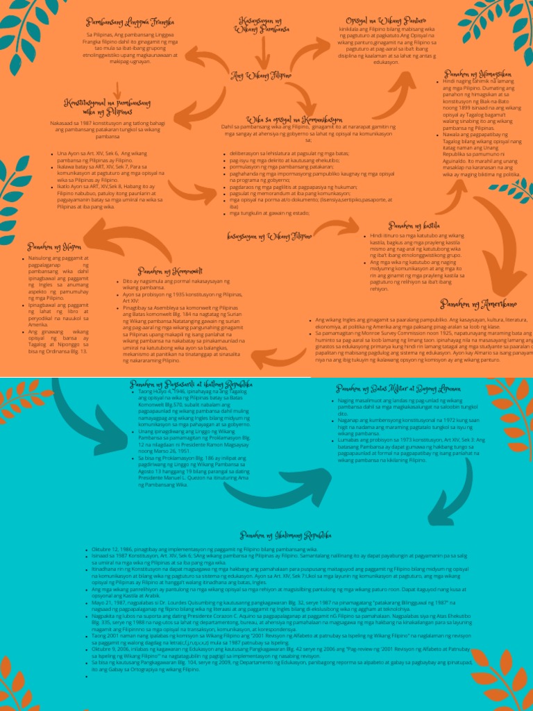 Filipino Graphic Organizer-Irene L. Pielago | PDF