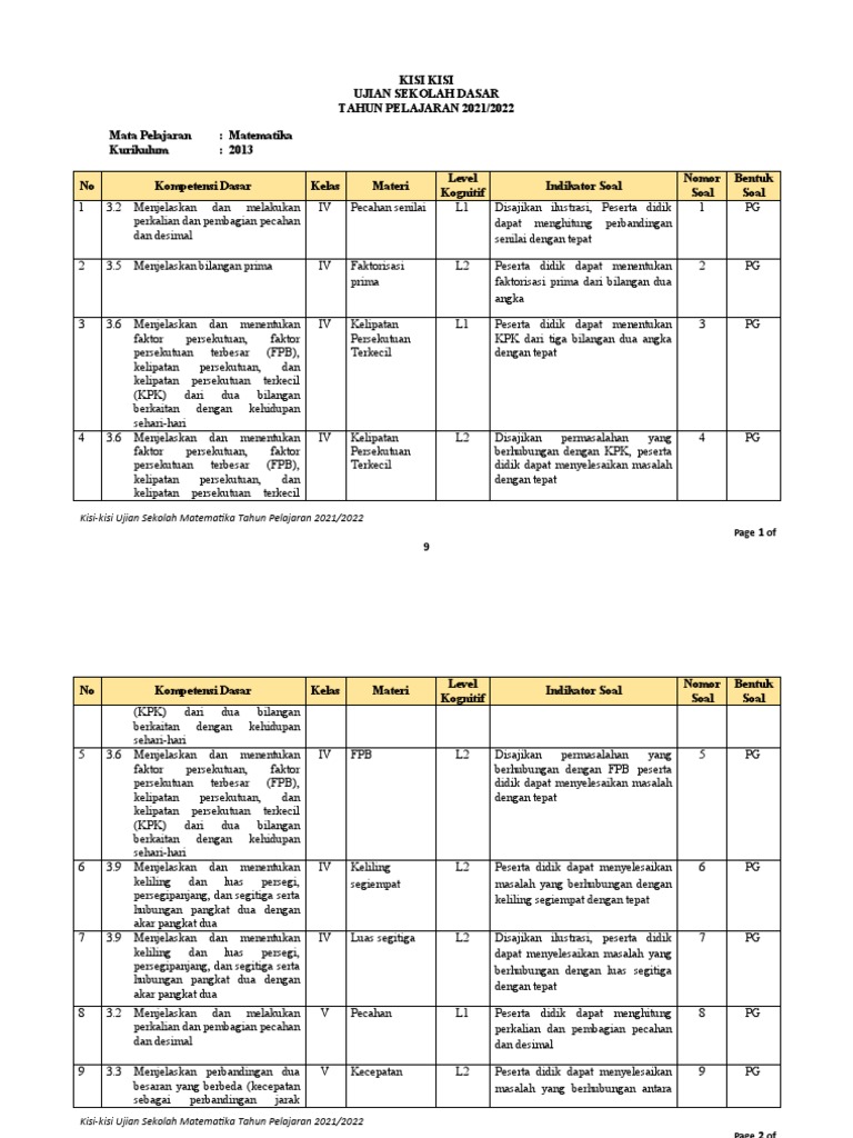 KISI KISI US MTK 2021 2022 revisi | PDF
