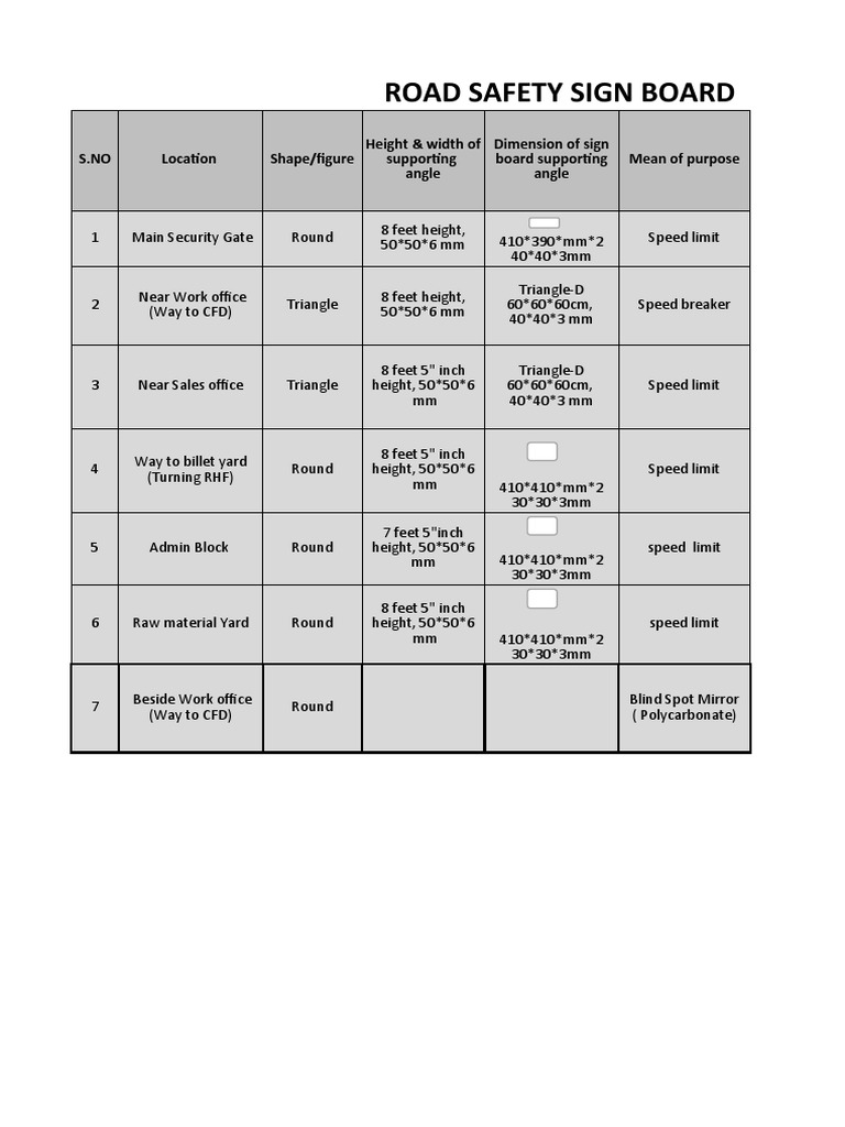 SAFETY SIGNAGE BOARD | PDF | Length | Quantity