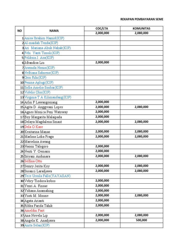 REKAPAN PEMBAYARAN SEMESTER V-1 | PDF