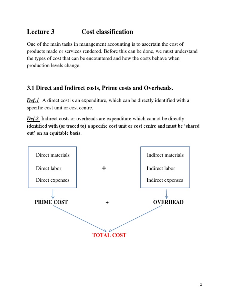 Classification of Costs: Direct, Indirect, Prime, Overhead, Product and ...