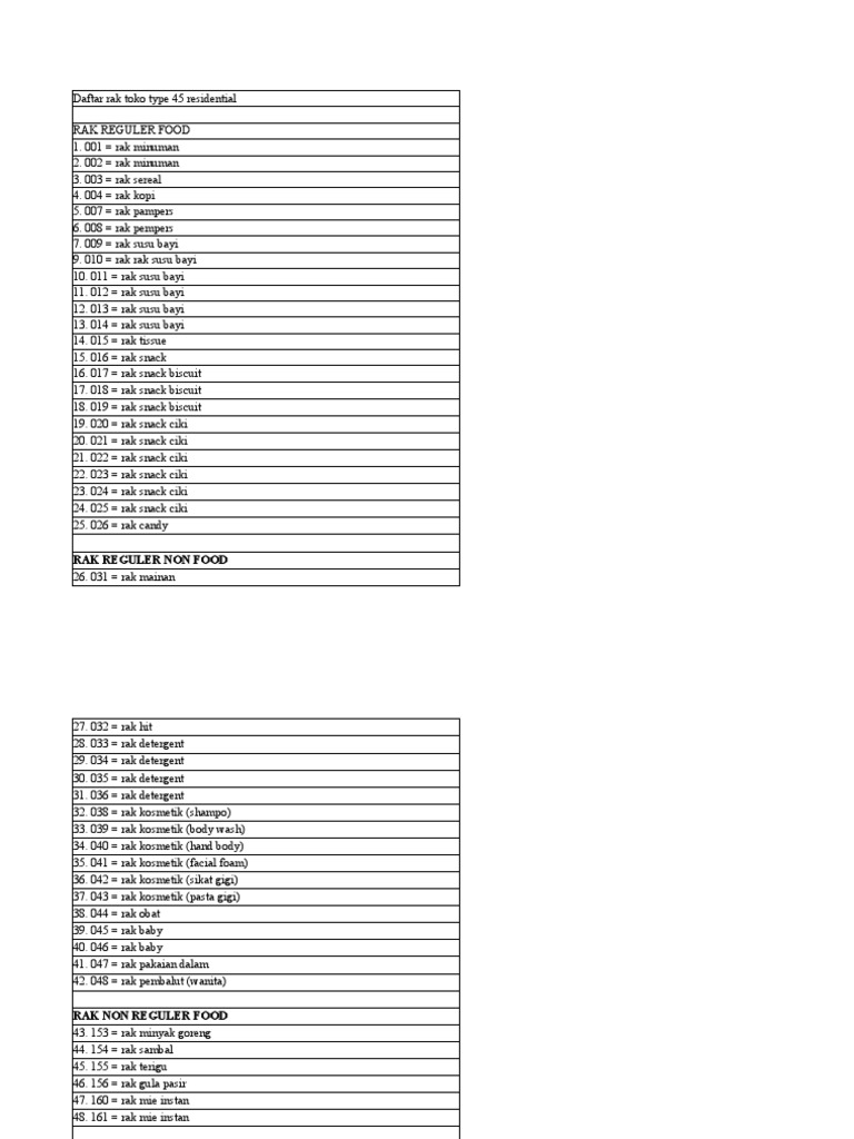 Ceklist Kebersihan Rak Tuliskriyo | PDF