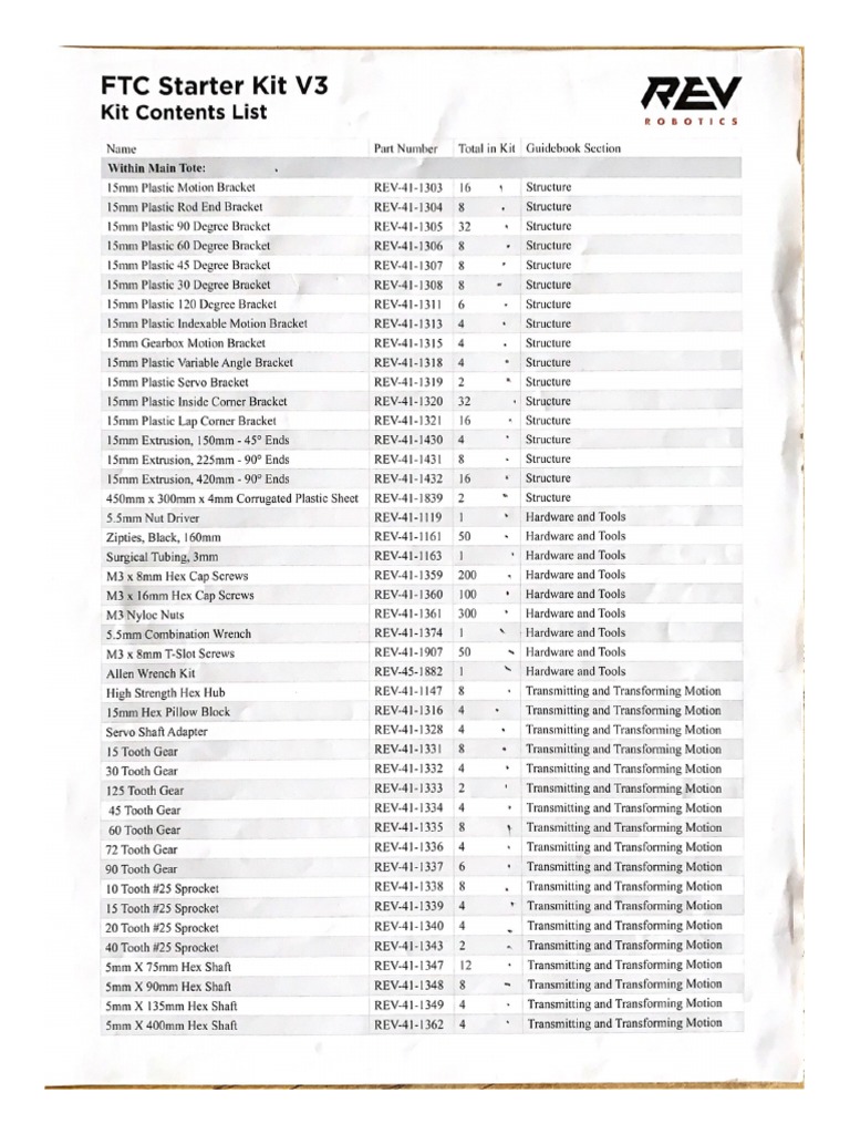 FTC Starter Kit V3 PDF | PDF