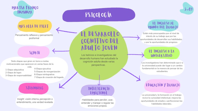 Mapa Mental Diagrama de Lluvia de Ideas Con Formas Orgánicas Colorido ...