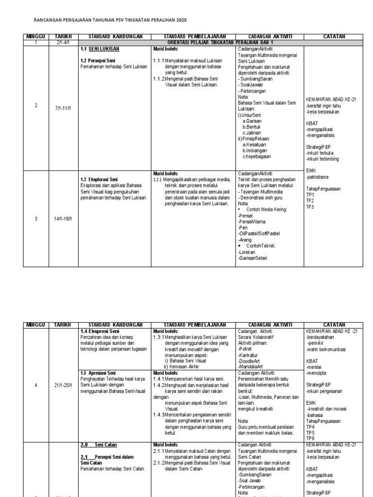 RPT PSV Peralihan | PDF