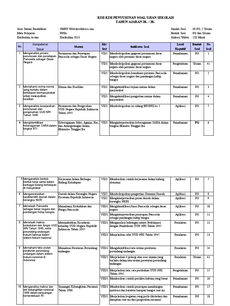 Kisi-Kisi US SMP - PKN | PDF
