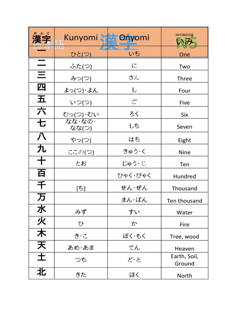 N5 漢字 kunyomi onyomi | PDF