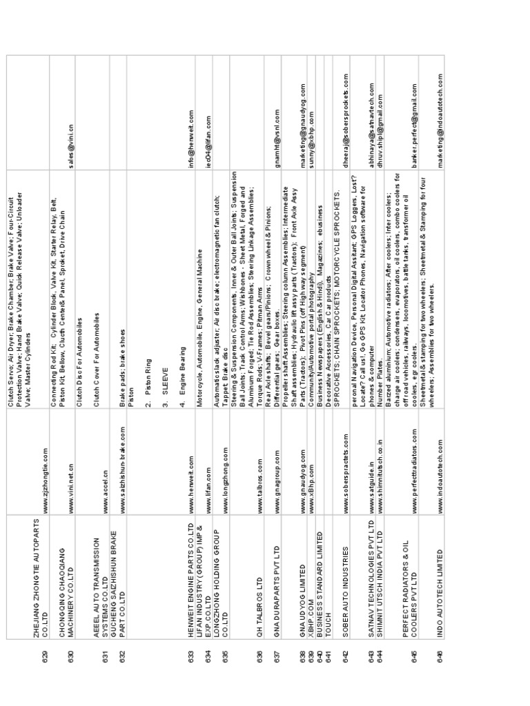 Expo 2 | PDF | Car | Steering
