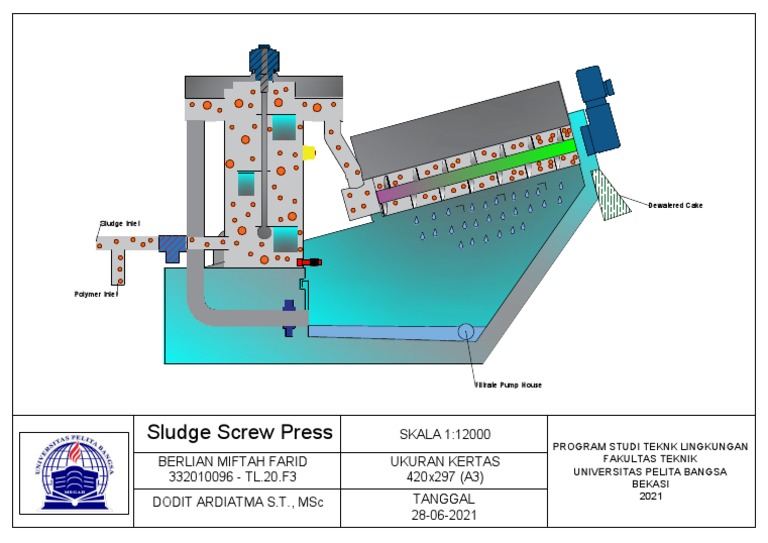 Sludge Press Operation | Sludge Filter Press – ILAR