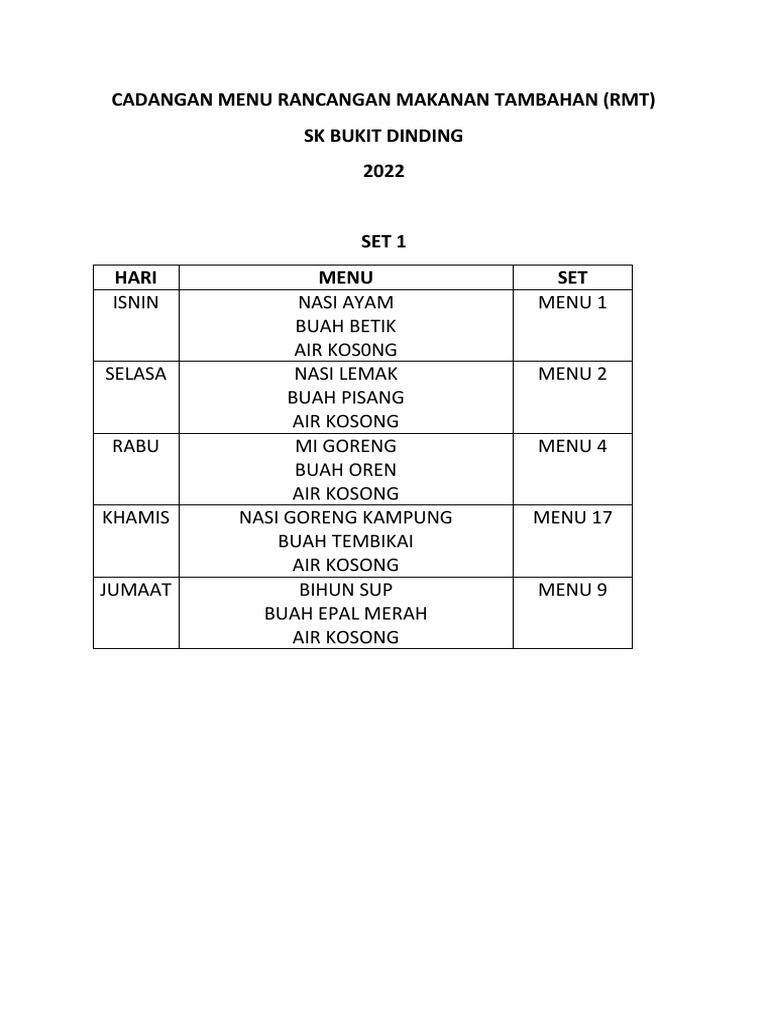 Cadangan Menu Rancangan Makanan Tambahan | PDF