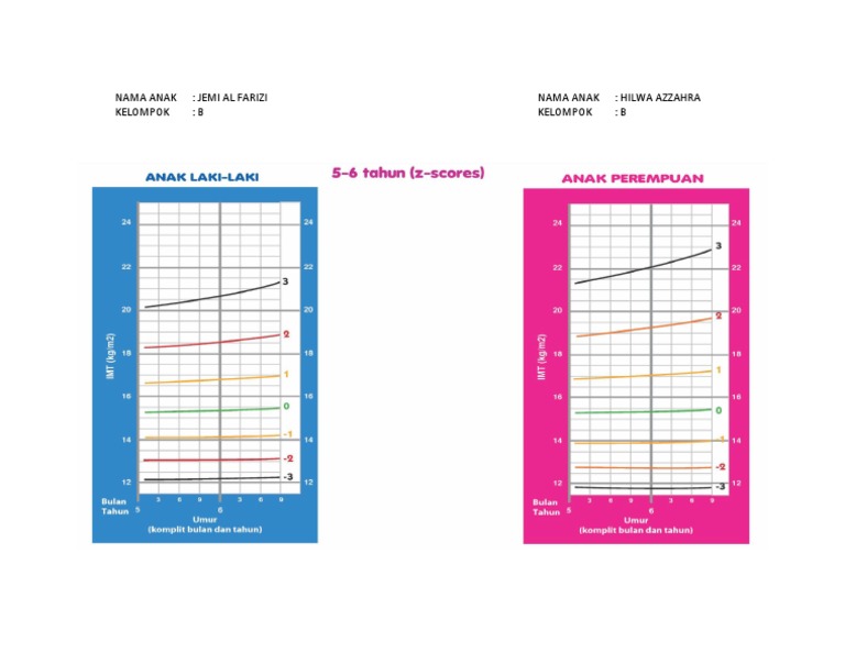 1 1 2 2 Grafik Tb Vs Usia Pdf