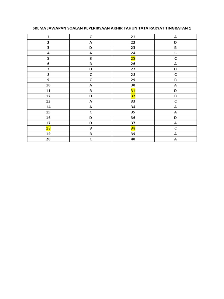 14 PAT T1 Skema Tatarakyat | PDF
