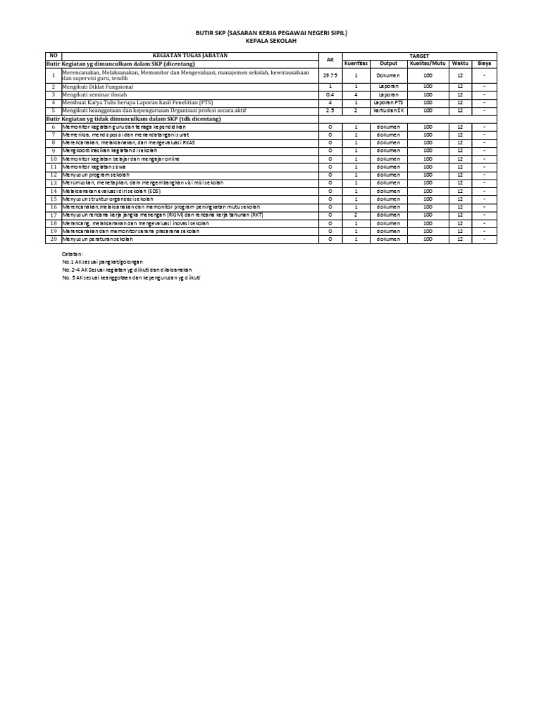 Butir SKP Guru Dan KS | PDF | Karier & Perkembangan