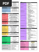 GGC Empirical Antibiotic Guidelines | PDF | Infection | Urinary Tract ...