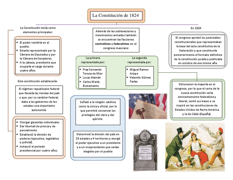 Constitución de 1824 PDF | PDF | Gobierno | Gobernancia