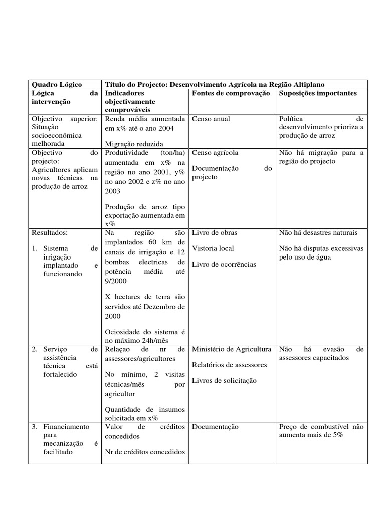 Quadro Lógico PDF | PDF | Agricultura | Economias
