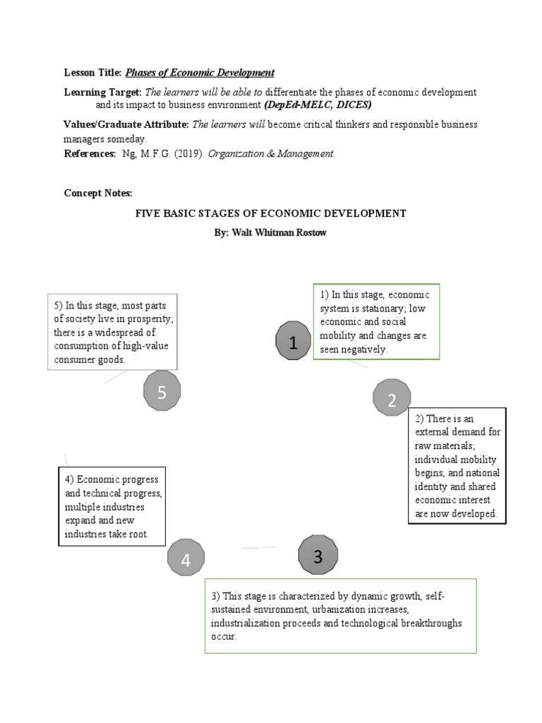 Grade 11-ABM-Organization & Management | PDF | Economic Development ...
