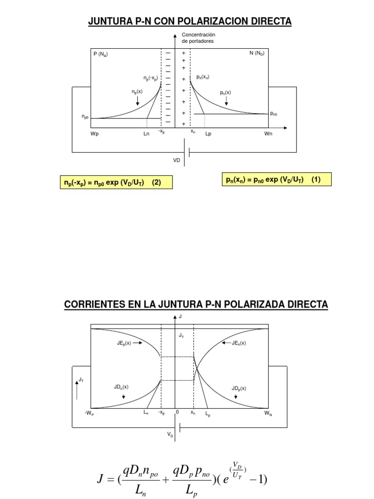 Clase 13 Juntura Corta CD P-N PDF | PDF | Semiconductores | Electricidad