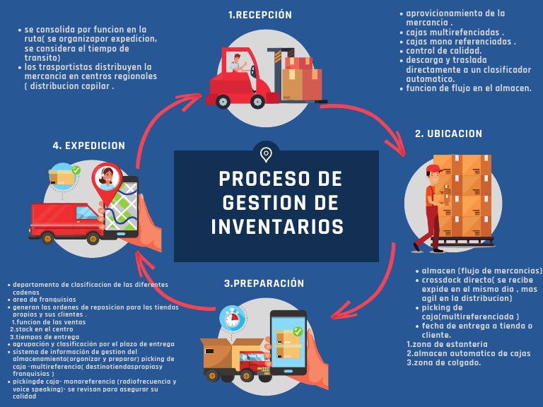 Importancia Del Inventario Inicial