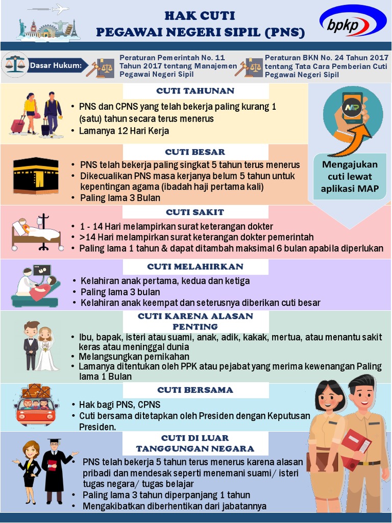 Infografis Jenis-Jenis Cuti PNS PDF | PDF