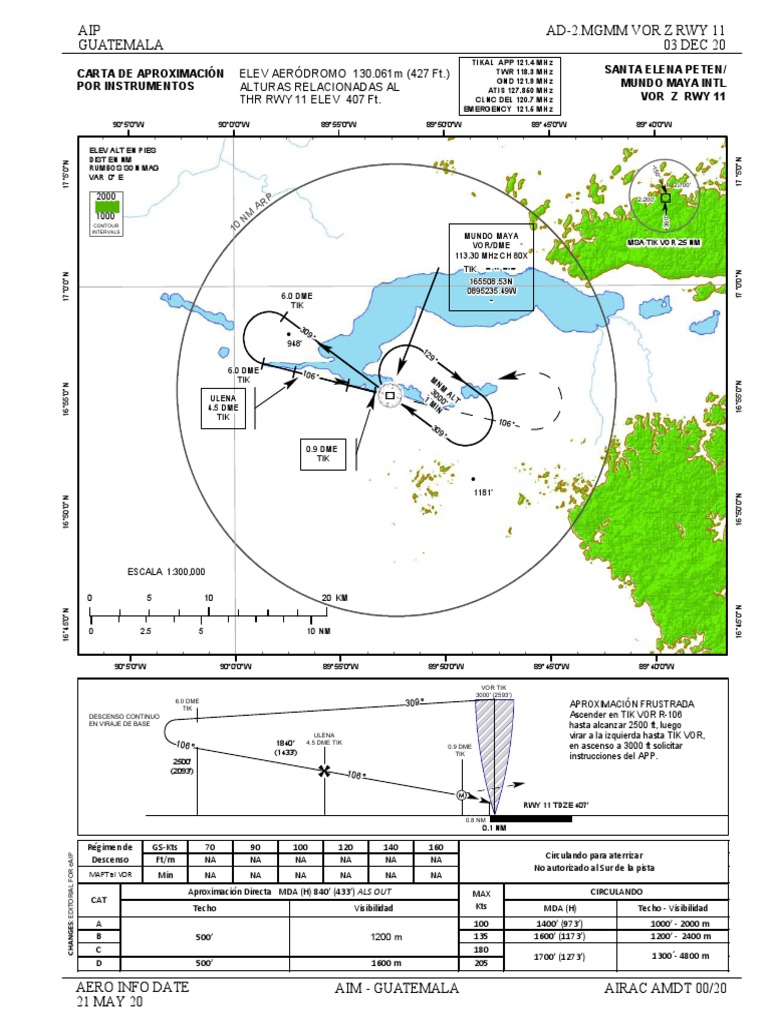 MGMM Vor Z Rwy 11 | PDF | Aeronáutica | Electrónica
