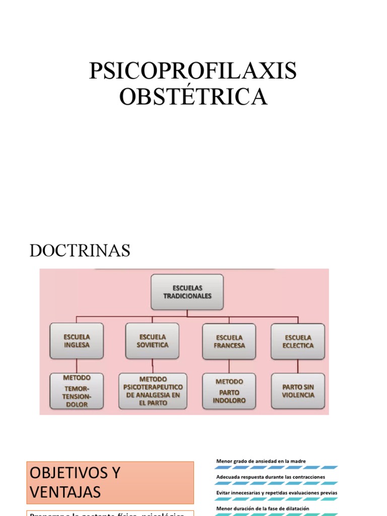 Psicoprofilaxis Obstétrica | PDF | Relaciones personales, crianza y desarrollo personal ...