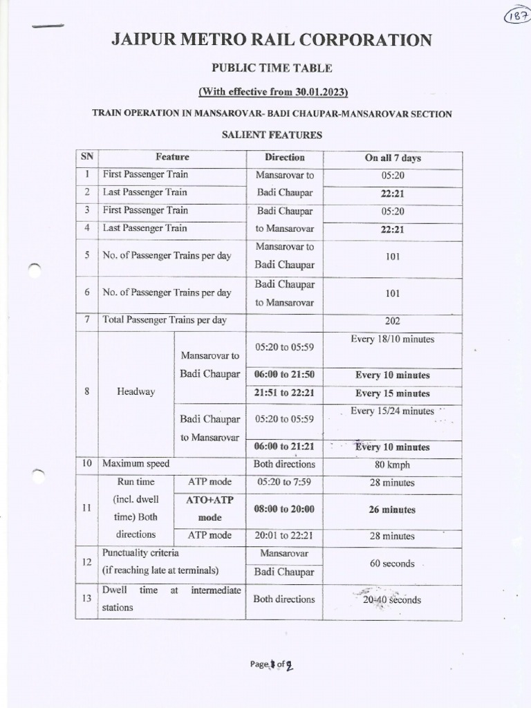 Salient Features of Time Table W.E.F. 30.01.2023 PDF | PDF