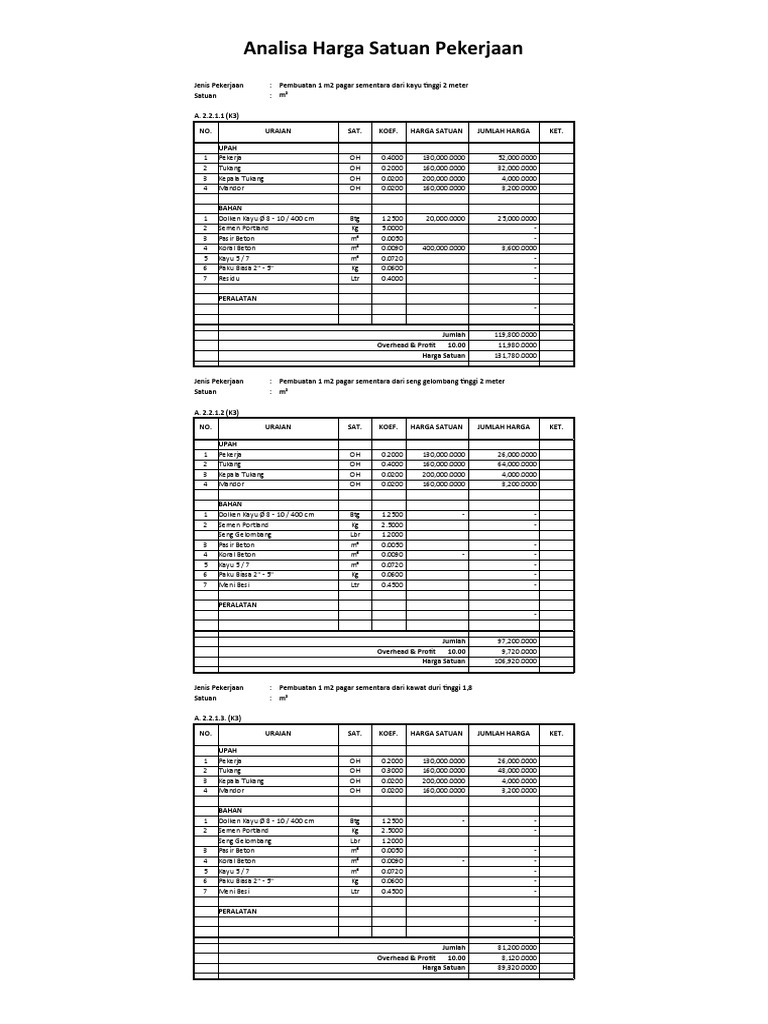 Analisa Harga Satuan Pekerjaan Pagar | PDF