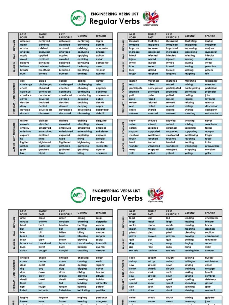 NEW Engineering Verb List | PDF | Morphology | Linguistic Typology
