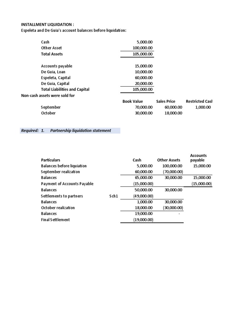 Chapter 5 Installment Liquidation Graded Problem Solution | PDF | Book Value | Private Sector