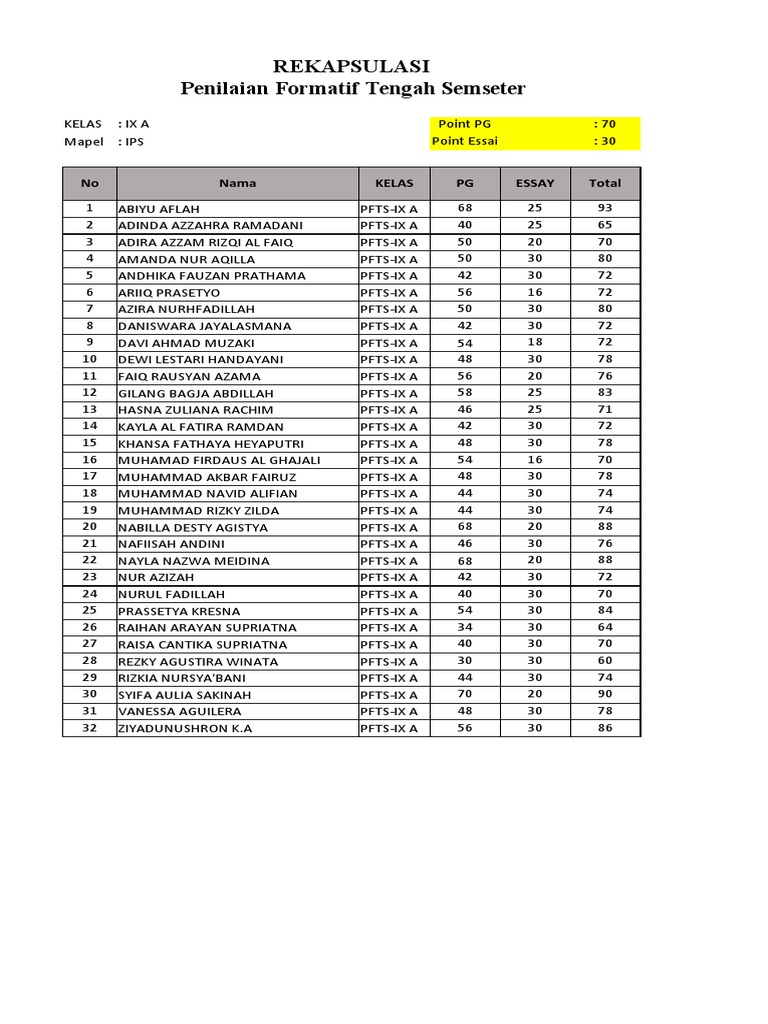 Rekap Penilaian Formatif IPS Kelas IX | PDF