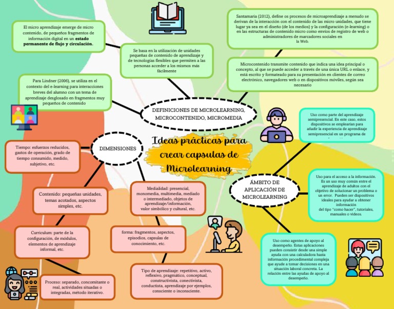 Ideas Prácticas para Crear Capsulas de Microlearning | PDF | Ciencia ...