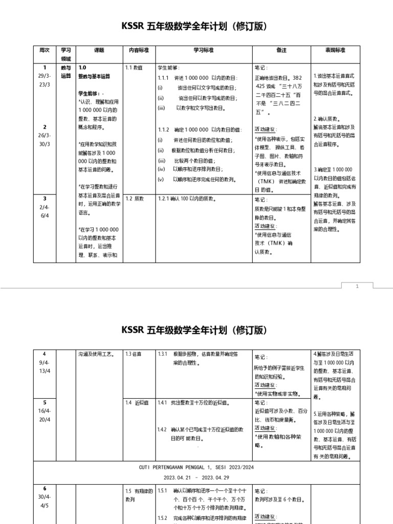 RPT MT T5 20232024 | PDF